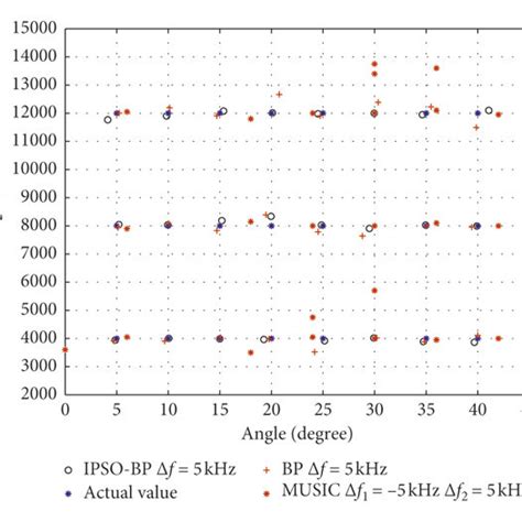 Target Localization Result Of The Three Algorithms Download Scientific Diagram