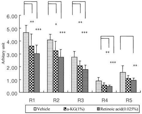 Alpha Ketoglutaric Acid