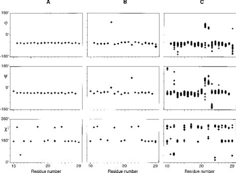 figure 1 from a solvent model for simulations of peptides in bilayers