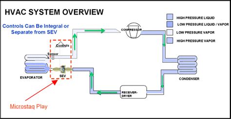 DIAGRAM Process Flow Diagram Hvac MYDIAGRAM ONLINE