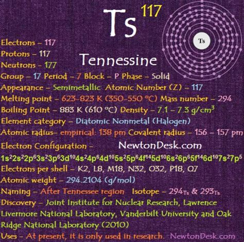 Pin On Elements Teaching Chemistry Chemistry Lessons Chemical Science