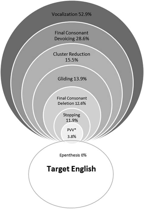 Erratum To “exploring A Phonological Process Approach To Adult