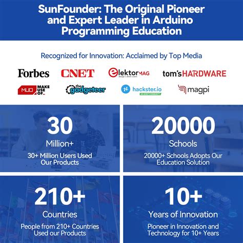 sunfounder elite explorer kit with original arduino uno r4 wifi rohs