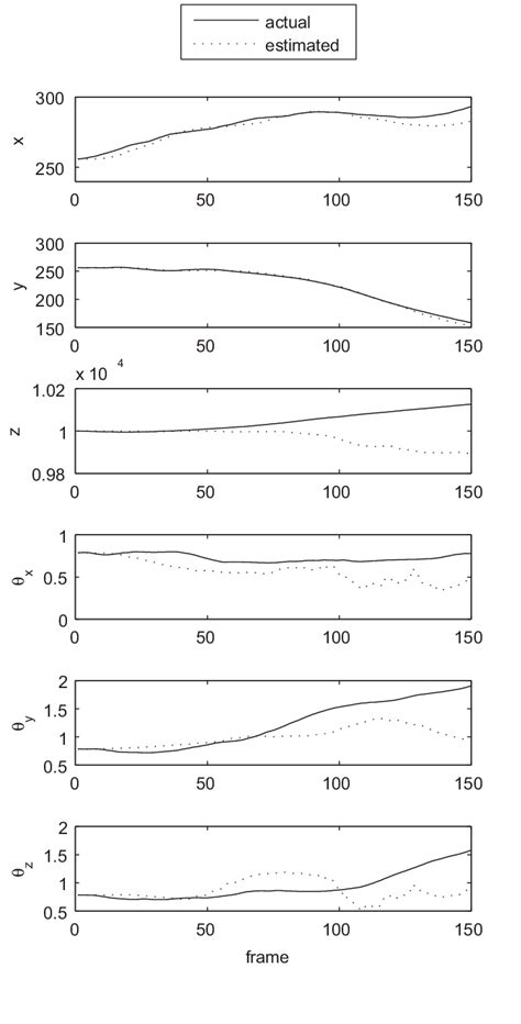 Simulation Result Box Tracking Using Particle Filter Download