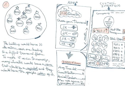 Ux Ideation Elevator Control Interface Concept Behance