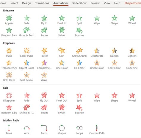 a2 animations in powerpoint vidbazaar