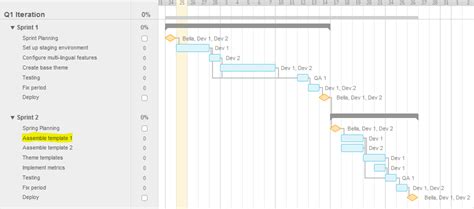 Agile Project Management Approach With Gantt Charts TeamGantt