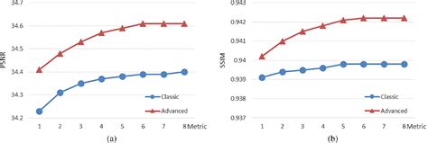 S Net A Scalable Convolutional Neural Network For Jpeg Compression