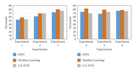 information technology talent training under different algorithms