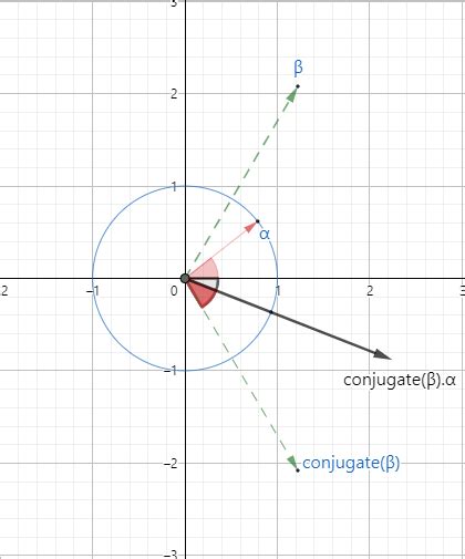 Complex Numbers Proof Using Modulus And Conjugates Mathematics Stack Exchange