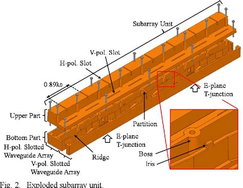 Figure 2 From Design Of A Dual Polarized Low Sidelobe Slotted Waveguide Antenna For C Band