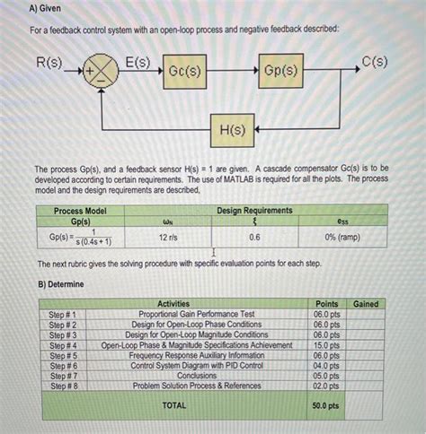 Solved For A Feedback Control System With An Open Loop Chegg