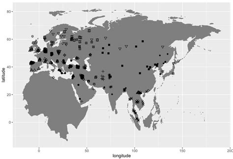 language families resulting from a simulation of the model each shape
