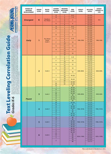 Printable Reading Level Correlation Chart