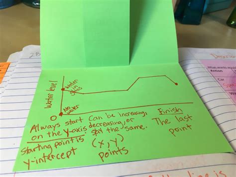 Teaching Students To Analyze Function Graphs Like A Champ Idea Galaxy