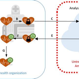 Illustration Of Use Case Data Analysis Flow Download Scientific Diagram