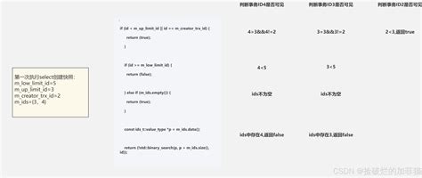 详解mysql的mvcc实现原理 mysqlmvcc实现原理 csdn博客