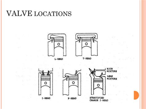 Engine Classificationcomponents And Fuels Ppt