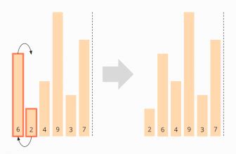 Bubble Sort Algorithm Source Code Time Complexity