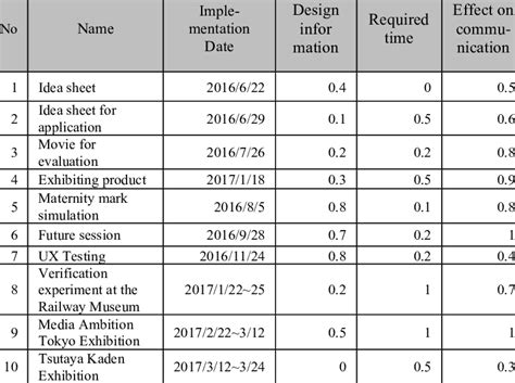 Rating Information Normalized Value Of Target Prototyping Download