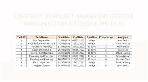 Construction Project Management Effective Management For Successful Projects Excel Template And