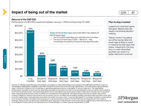 Laura Simpson Cfp® On Linkedin Below Is An Example Of A Common Mistake Investors Make When