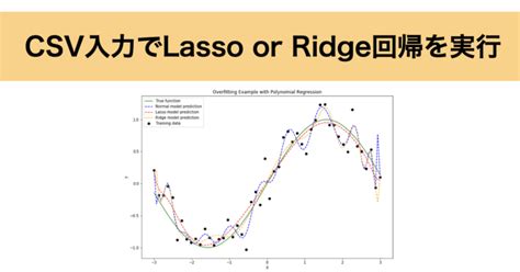 Pythonコード付CSVを入力するだけでLasso or Ridge回帰を実行 化学とインフォマティクスと時々雑記