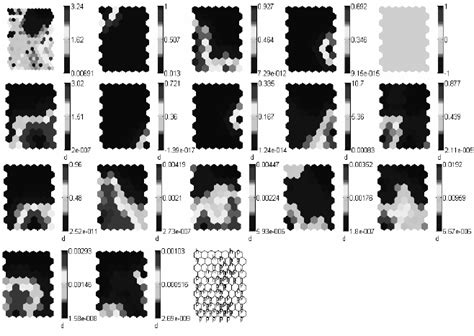 Visualization Of The Soms For Phishing Data Download Scientific Diagram