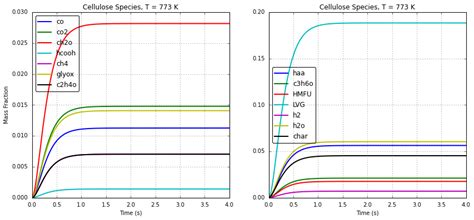 Python 3x Legend Opacity In Ipython Notebook Stack Overflow
