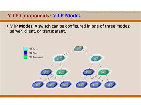 Lan Switching And Wireless Ch4 Vlan Trunking Protocol Vtp Pptx
