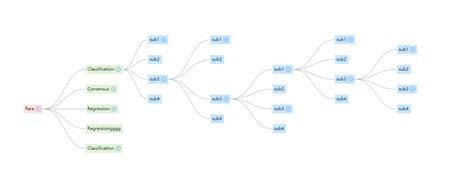 Javascript G6 Treegraph树图动态增加子节点数据 个人文章 Segmentfault 思否