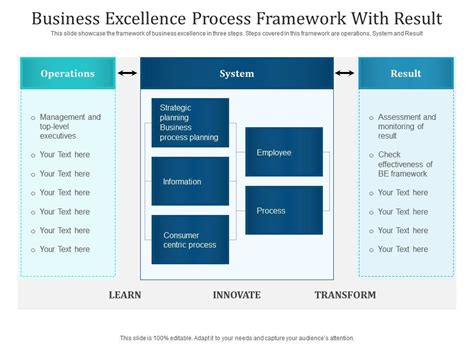 Business Excellence Process Framework With Result Presentation Graphics Powerpoint Ppt