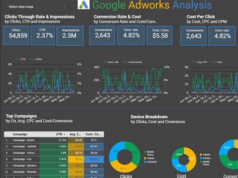 Transform Data into Actionable Insights with a Stunning Power BI Dashboard | Upwork