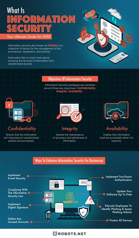 What Is Information Security Your Ultimate Guide Robots Net