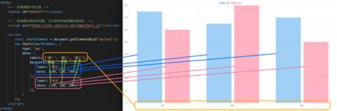 網頁動態圖表簡單教學 長條 圓餅 折線 混合 Chartjs 5分鐘上手