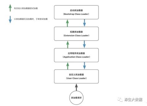还不知道Java类加载机制你算白学了 从大数据到人工智能