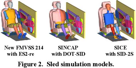 Figure 2 From Development Of A Doeoptimization Cae Method To