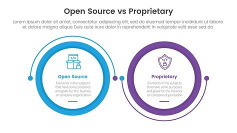 Open Source Vs Proprietary Software Comparison Concept For Infographic Template Banner With Big