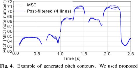 Generative Moment Matching Network Based Random Modulation Post Filter