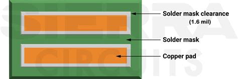 PCB DFA Checklist Important Checks Sierra Circuits