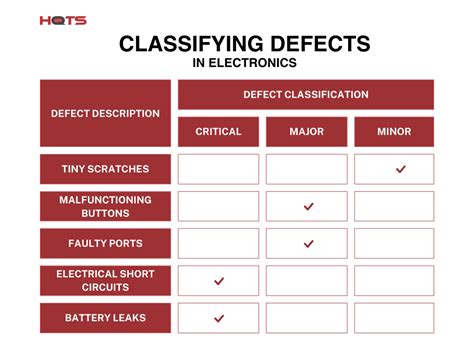 Explaining The 3 Types Of Quality Defects In Manufacturing Aql