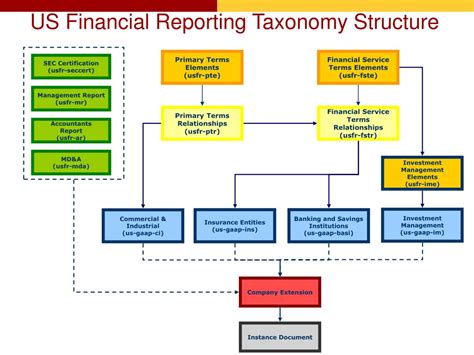 ppt software to create xbrl instance documents powerpoint