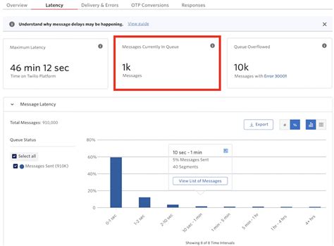 How To Calculate Your Message Queue Length Twilio