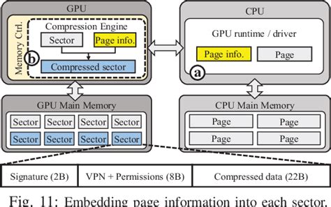Figure 11 From A Case For Speculative Address Translation With Rapid Validation For Gpus