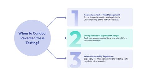 Reverse Stress Testing What It Is And Why It Matters