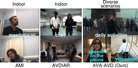 Example Scenes In Audio Visual Diarization Datasets Existing Datasets
