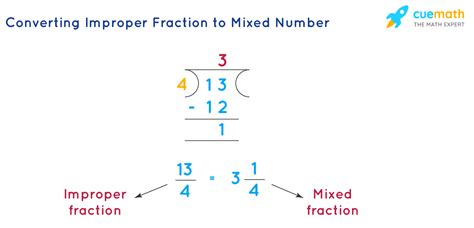 Improper Fractions Definition