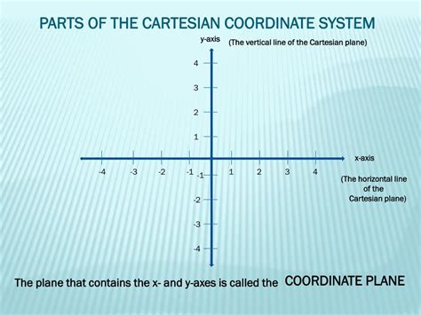 Ppt The Cartesian Coordinate System Powerpoint Presentation Free