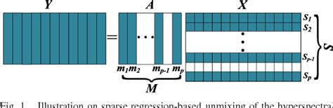 Figure 1 From A Two Phase Multiobjective Sparse Unmixing Approach For Hyperspectral Data