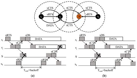 Event Driven Data Gathering In Pure Asynchronous Multi Hop Underwater Acoustic Sensor Networks